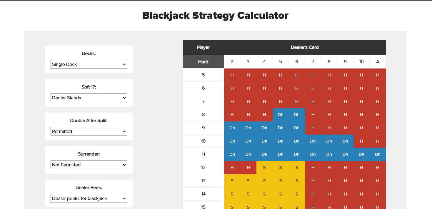 Blackjack Strategy Calculator – Best Moves for Every Hand
